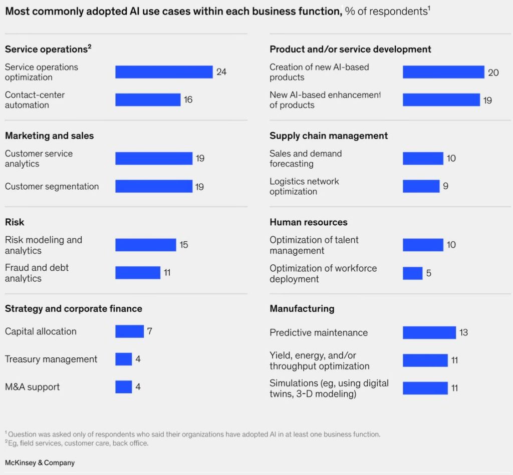 Mckinsey use cases breakdown Hibernian Recruitment