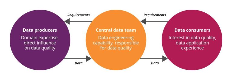 Demystifying Data Mesh: A Game-Changer for Future-Proof Data ...
